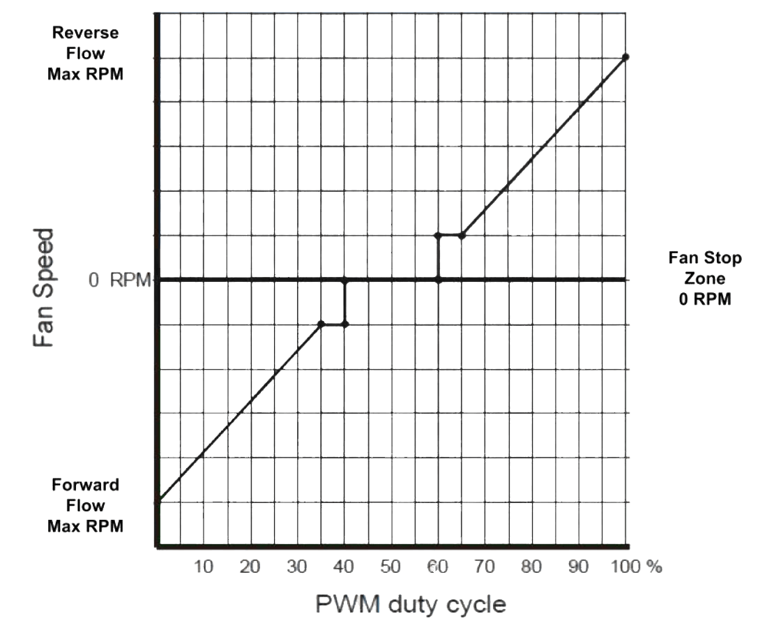 Reversible Flow Fans Tech Paper - Orion Fans