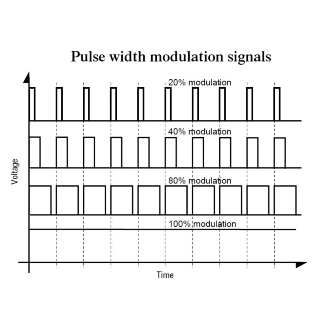 Reversible Flow Fans Tech Paper - Orion Fans