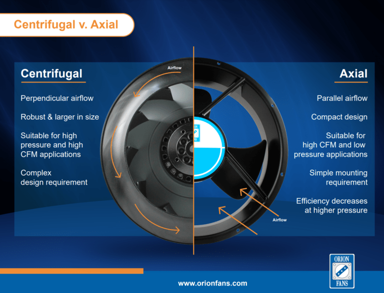 Axial Fans vs Centrifugal Fans - Orion Fans